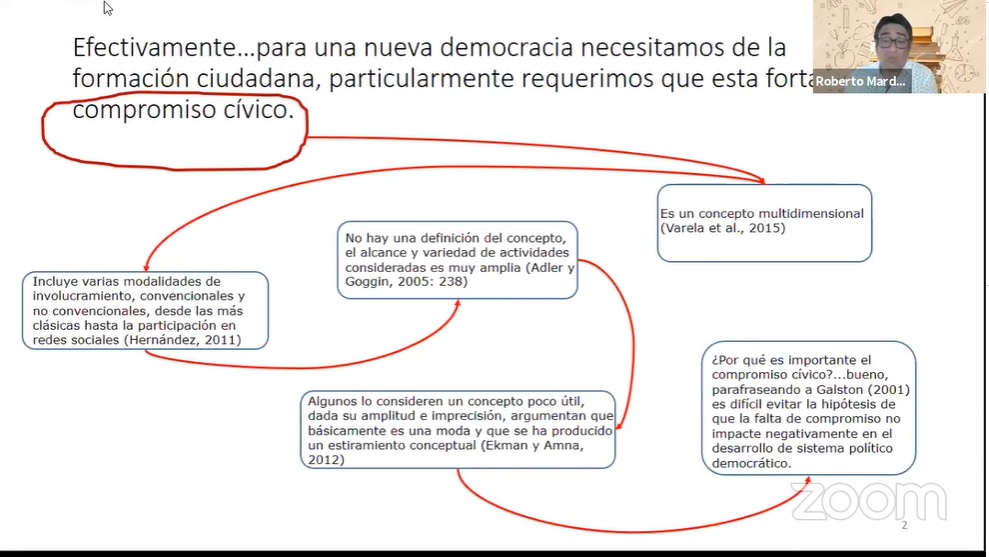 Conversaron sobre educación ciudadana como sustento del compromiso ...
